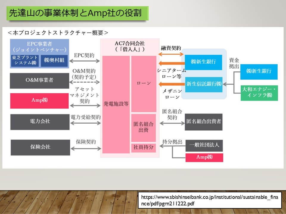 Zエナジー論 – 先達山を注視する会